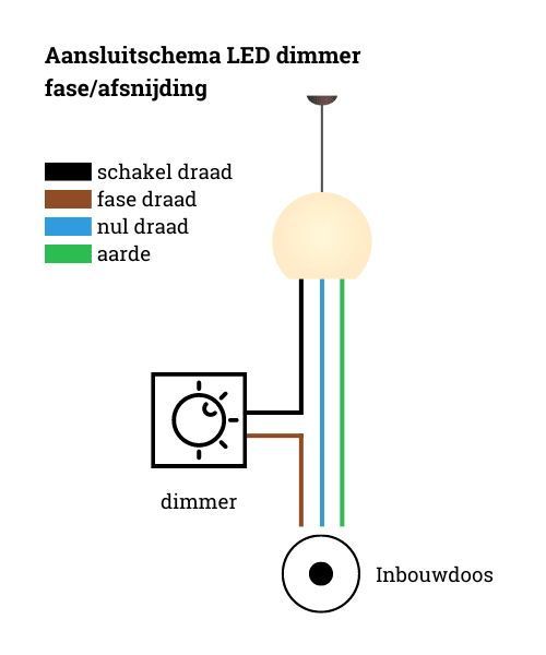 Heb je een speciale dimmer nodig voor LED? - Alles over LED
